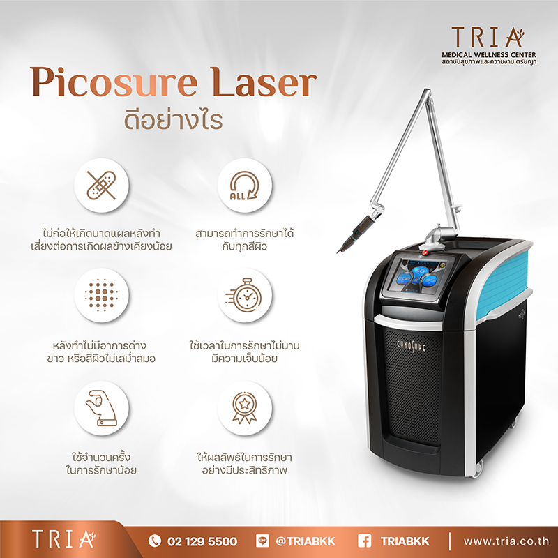 Picosure Laser
